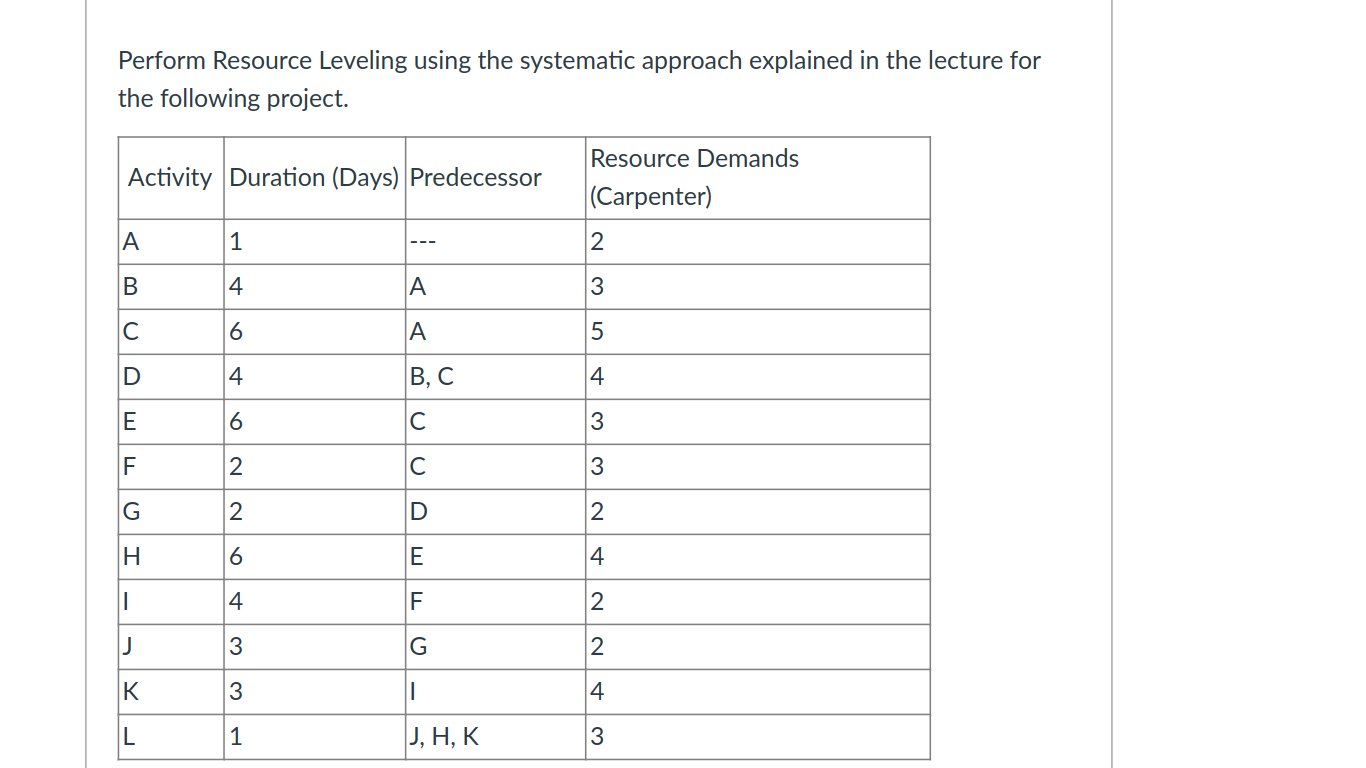 Perform Resource Leveling using the systematic | Chegg.com