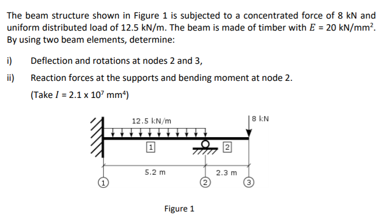 Solved The beam structure shown in Figure 1 is subjected to | Chegg.com