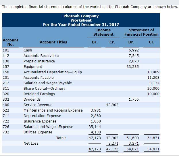 Solved The completed financial statement columns of the | Chegg.com