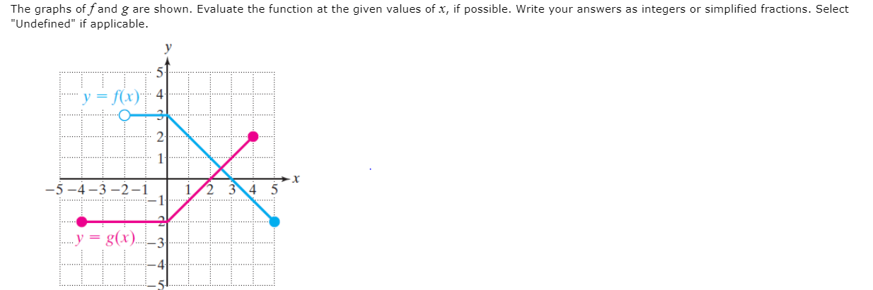 Solved The graphs of f and g are shown. Evaluate the | Chegg.com