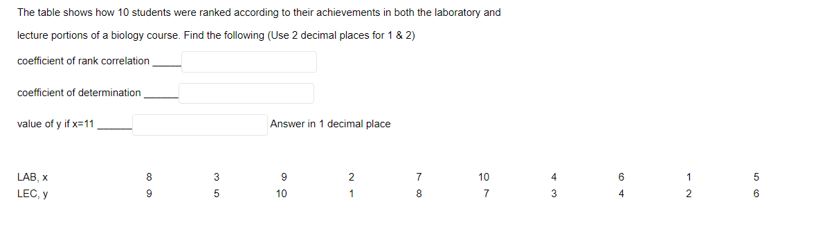 Solved The table shows how 10 students were ranked according | Chegg.com