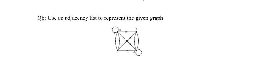 Solved adjacency list to represent the given graph | Chegg.com