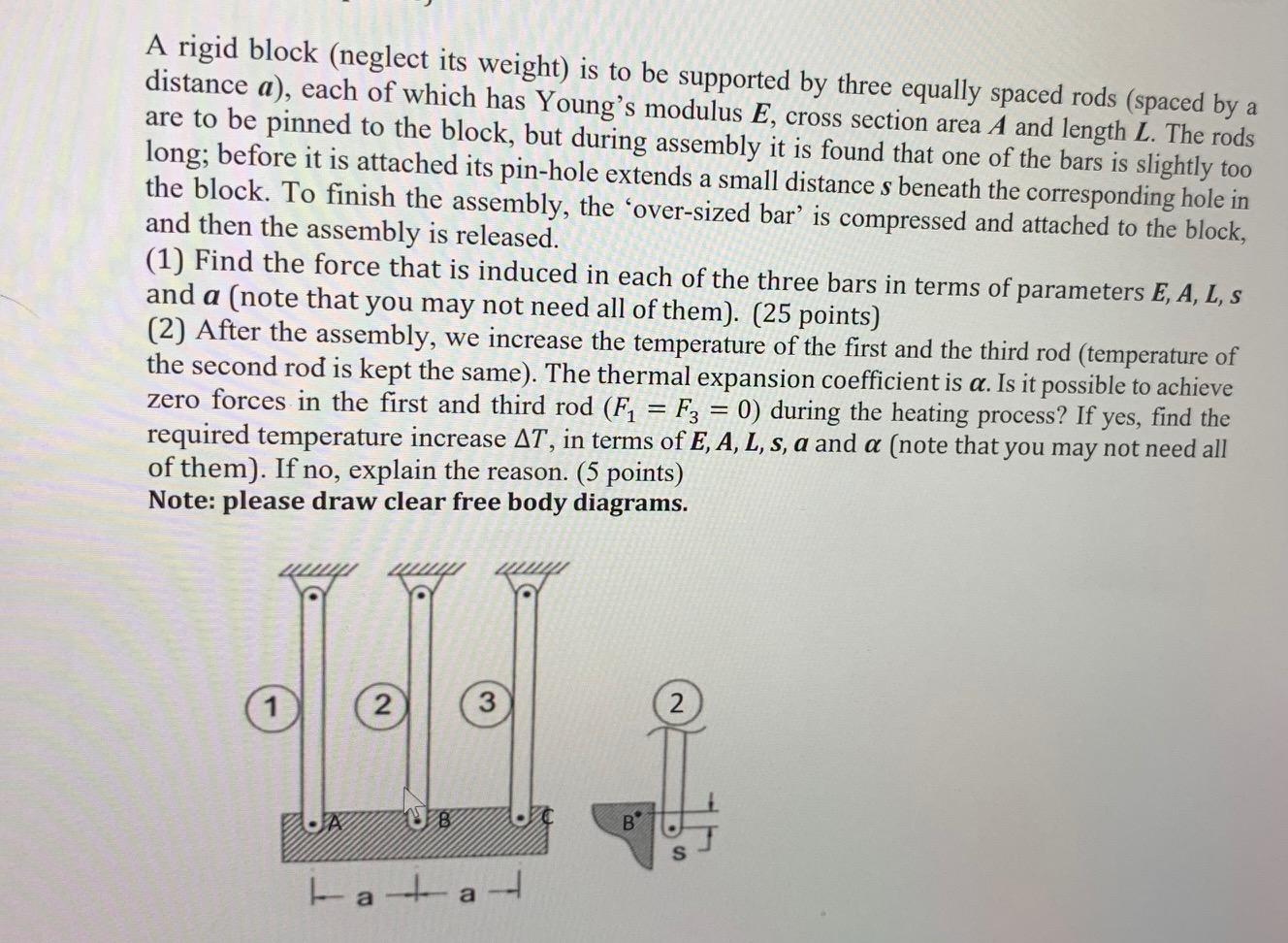 Solved A rigid block (neglect its weight) is to be supported | Chegg.com