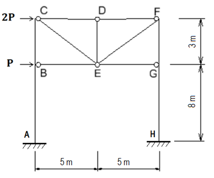 Solved by an EXPERT Question 3. ﻿A symmetrical frame structure with two ...