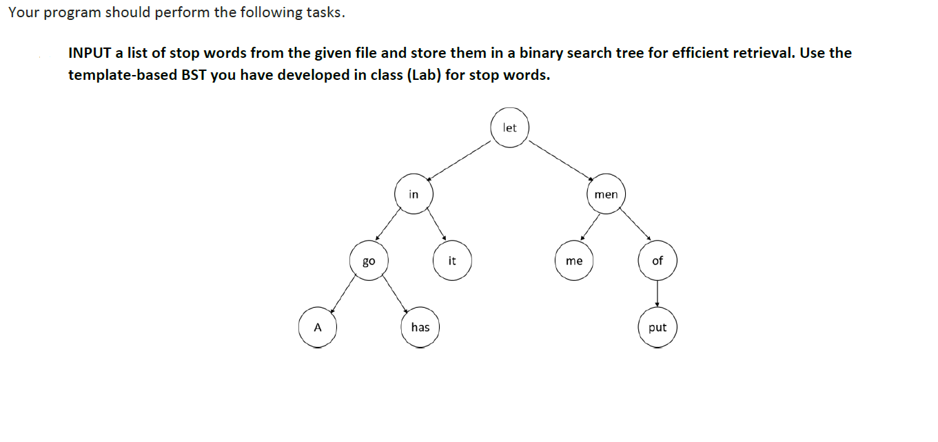 Solved ATTACH SCREENSHOT AS PROOF OF THE OUTPUT TO SHOW THAT | Chegg.com