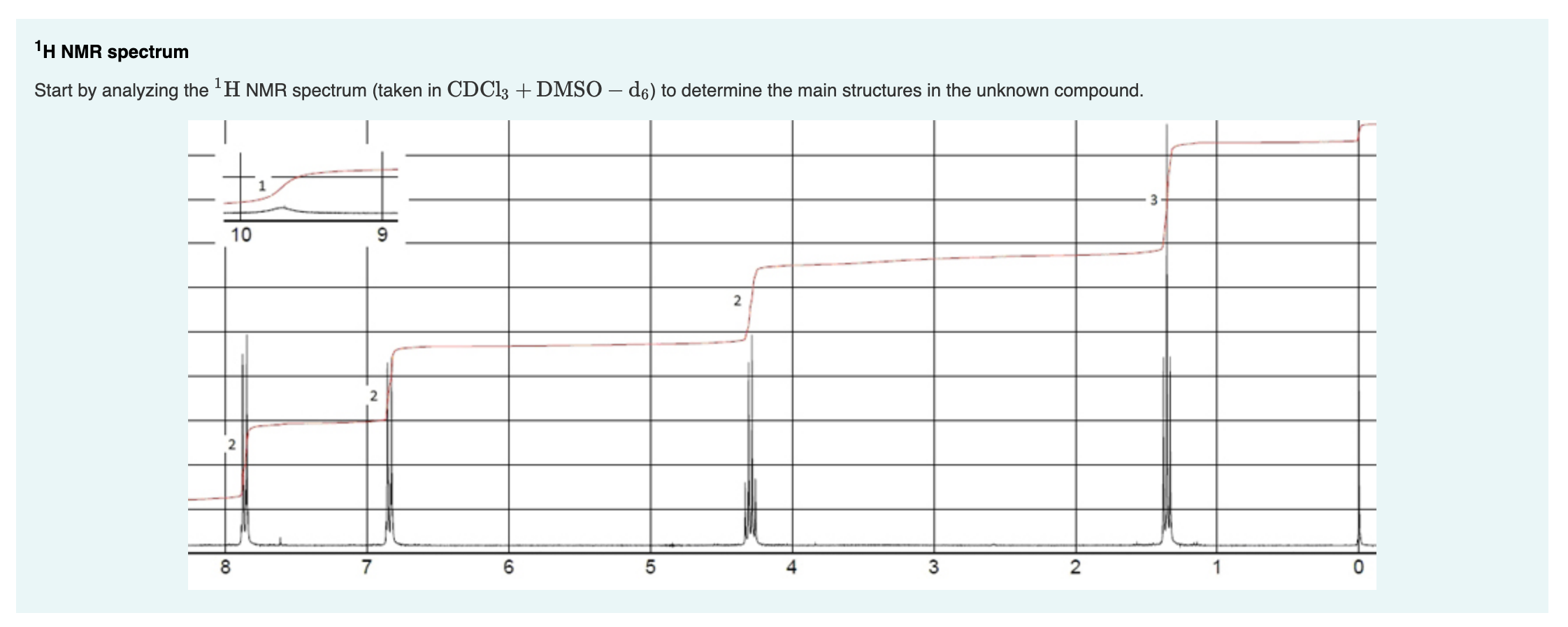 Solved Given that there is a di-substituted benzene ring in | Chegg.com