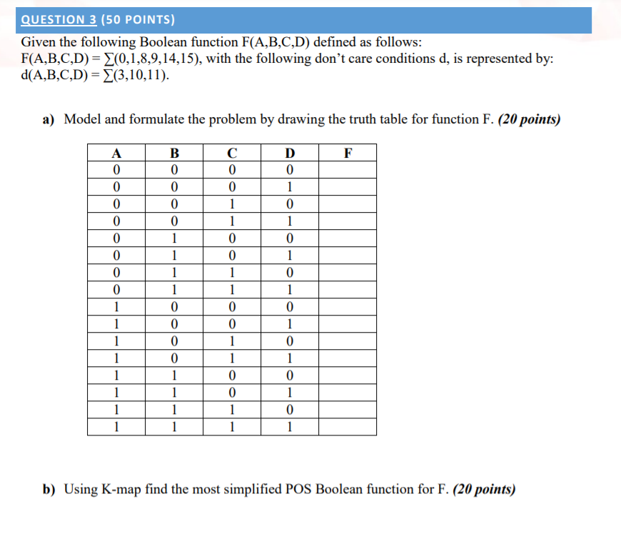 Solved QUESTION 3 (50 POINTS) Given the following Boolean | Chegg.com