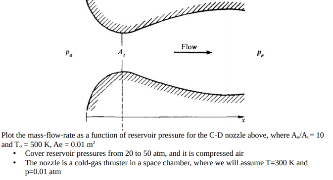Solved Flow Po A, Pe Plot the mass-flow-rate as a function | Chegg.com