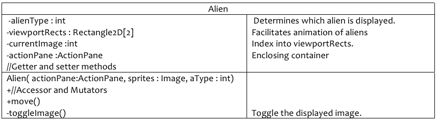In java Implement Movable, GameObject, CmdCenter and | Chegg.com