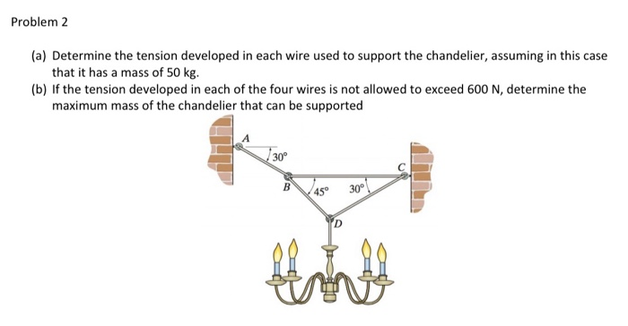 Solved Problem 1 The towing pendant AB is subjected to the | Chegg.com
