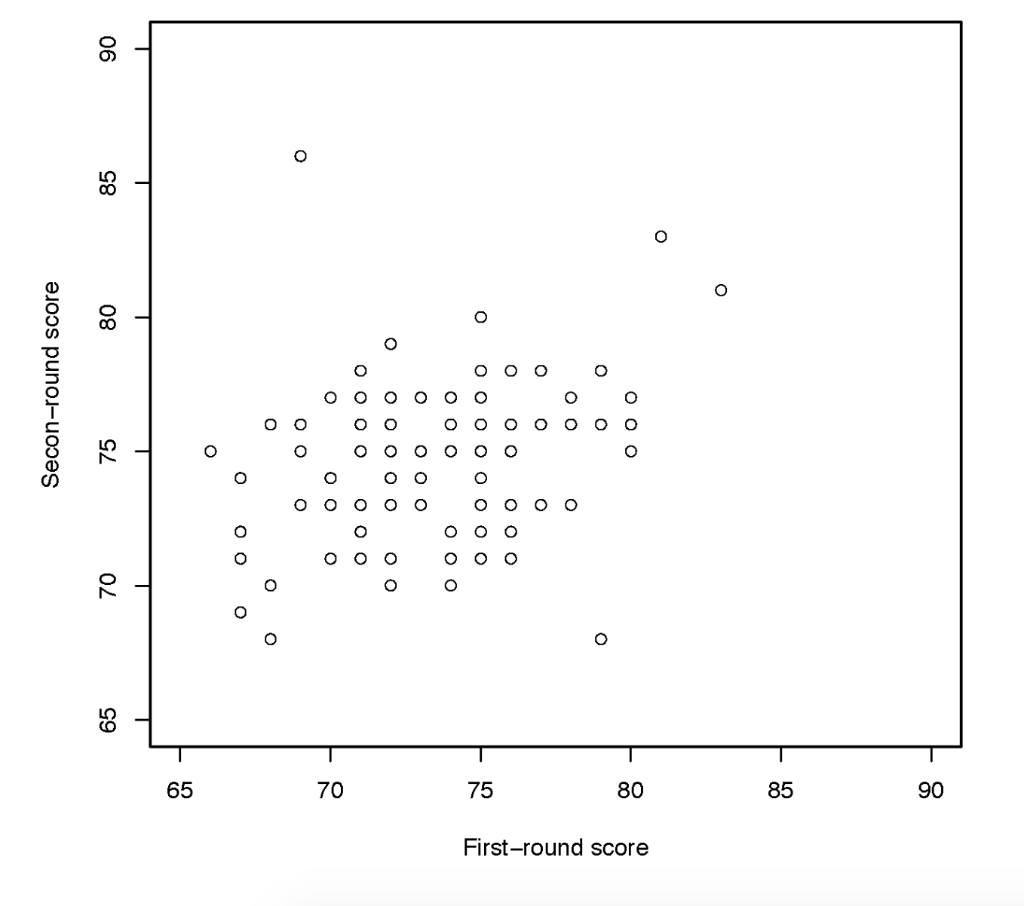 The Masters is one of the four major golf | Chegg.com