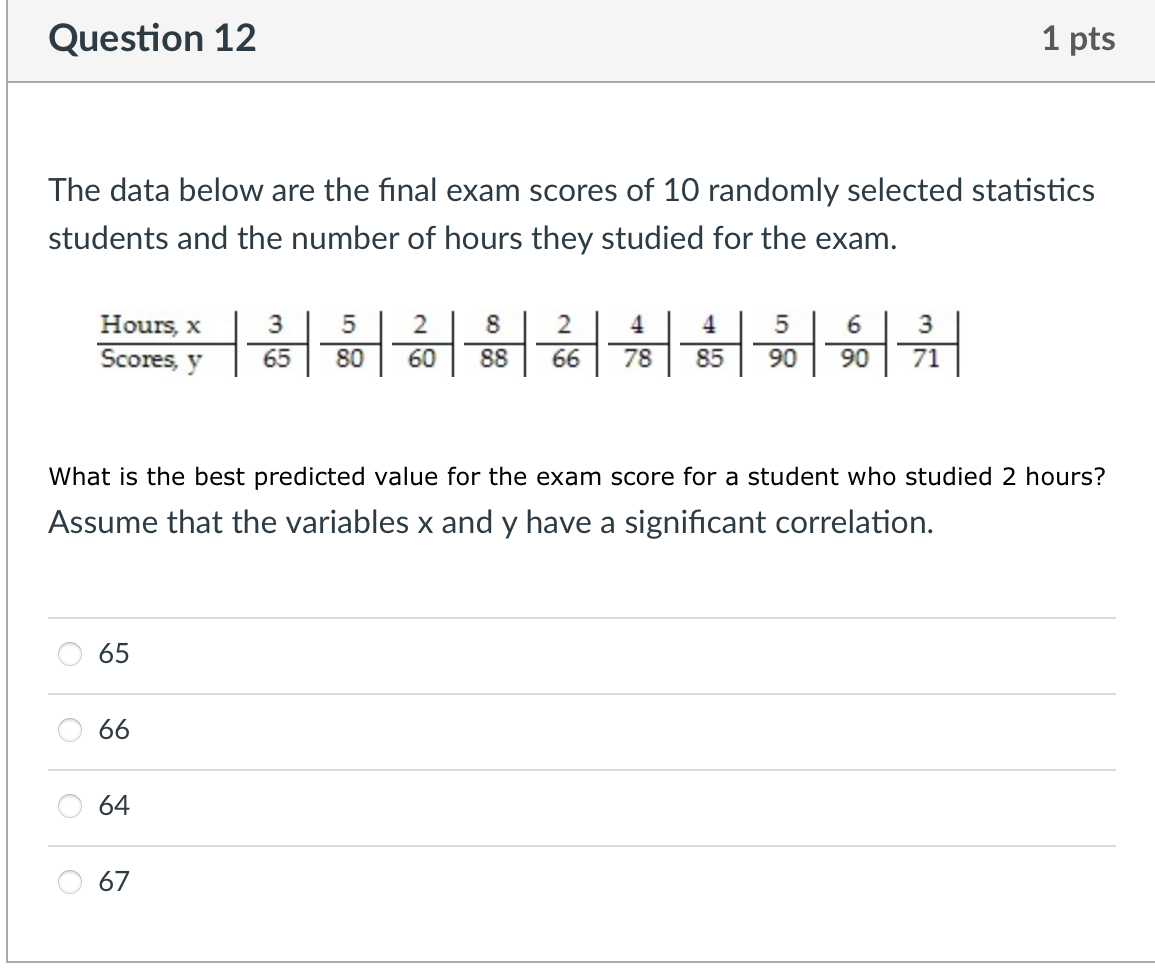 Solved Question 12 1 pts The data below are the final exam | Chegg.com