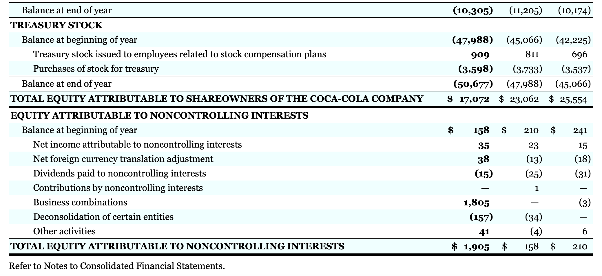 Solved The financial statements of Coca-Cola and PepsiCo are | Chegg.com