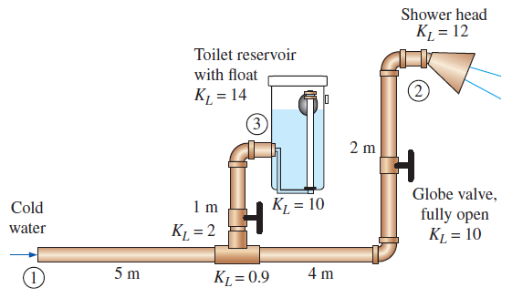 Solved EXAMPLE 8-9 Effect of Flushing on Flow Rate from a | Chegg.com