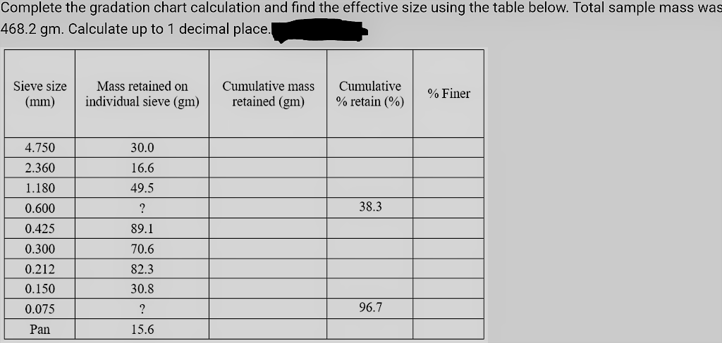 Solved Complete the gradation chart calculation and find the | Chegg.com