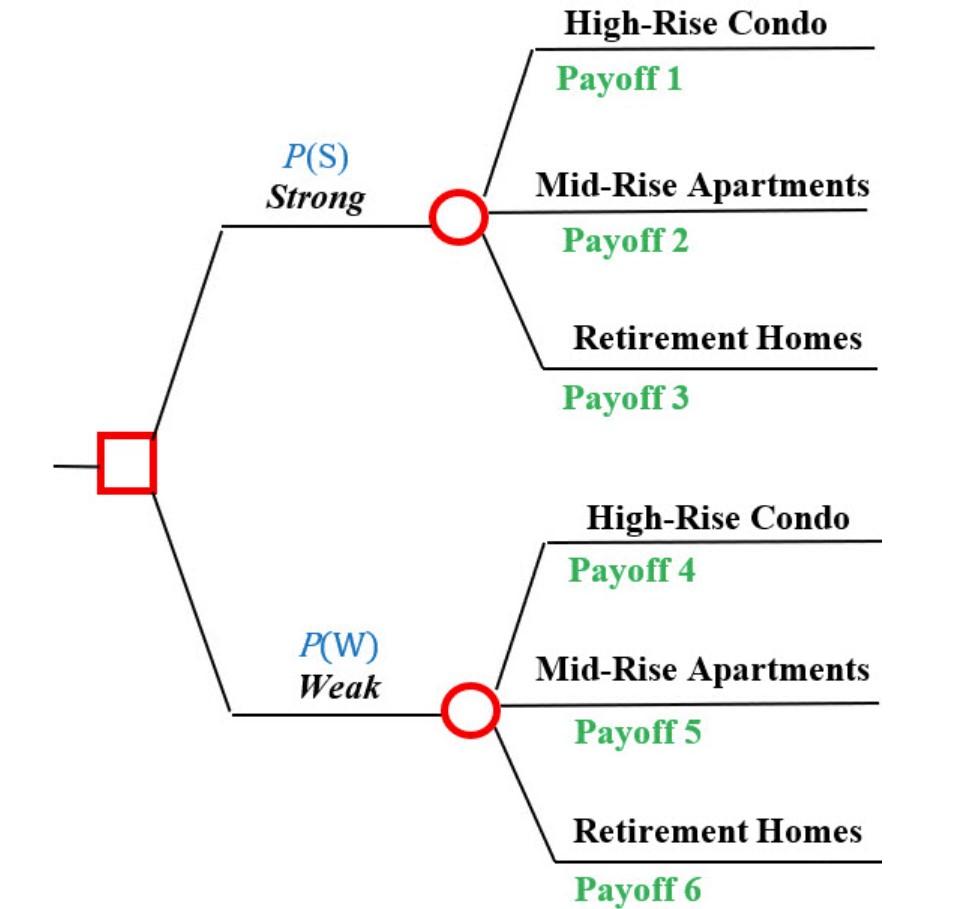 Toronto West Development Corporation TWDC purchased | Chegg.com