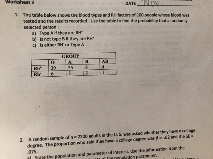 Solved Worksheet 2 DATE ON 1. The table below shows the | Chegg.com