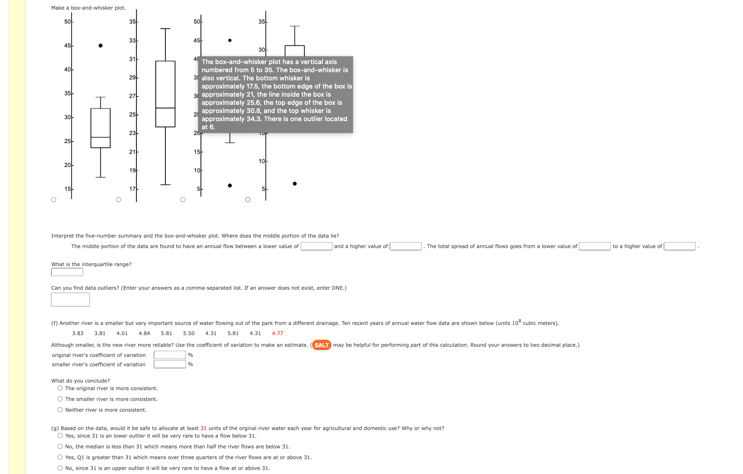 Solved Interpret the five-number summary and the | Chegg.com