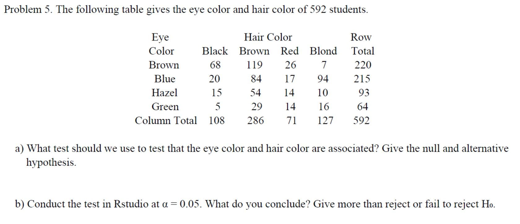 Solved Problem 5. The following table gives the eye color | Chegg.com