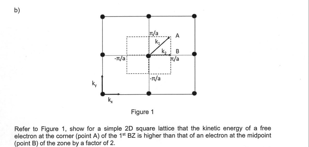 Solved b) Figure 1 Refer to Figure 1, show for a simple 2D | Chegg.com