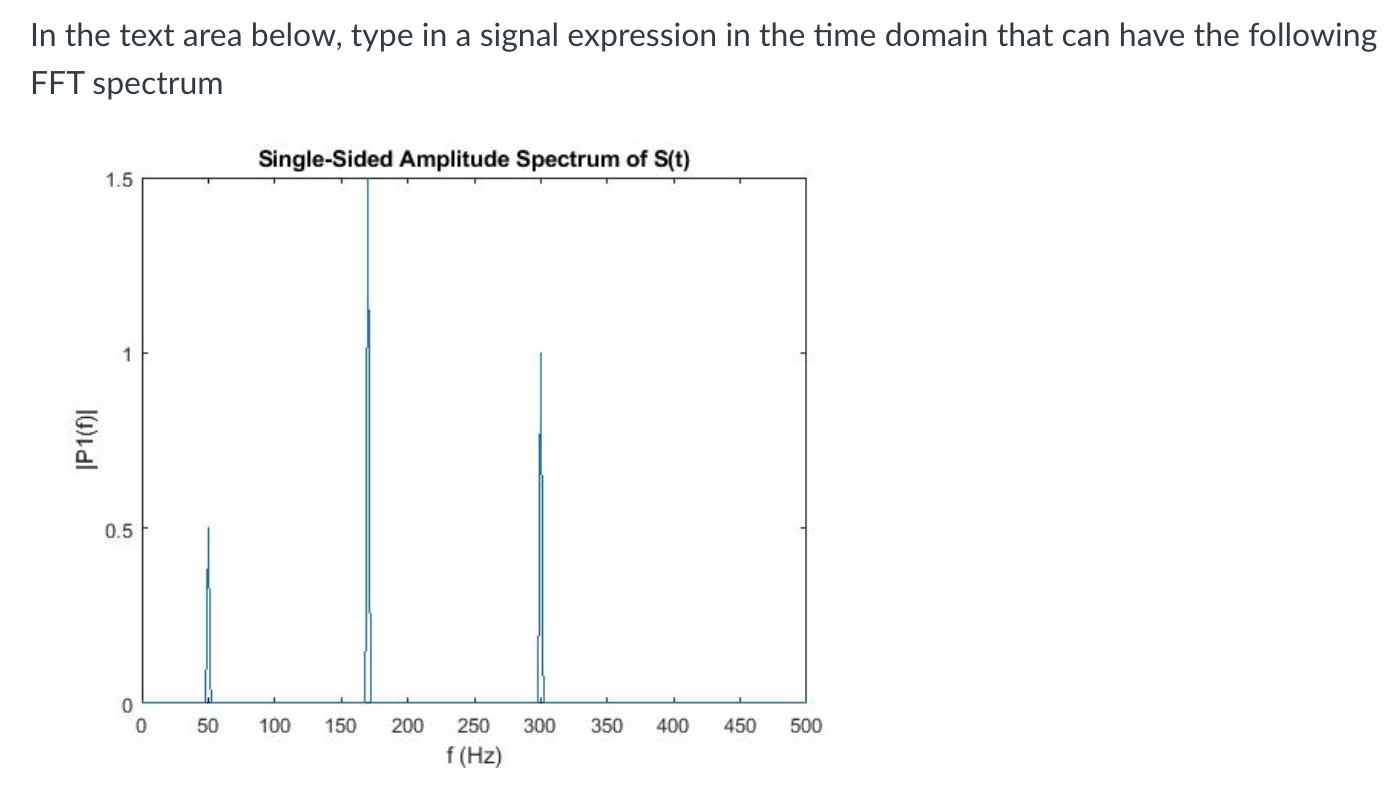 Solved In the text area below, type in a signal expression | Chegg.com