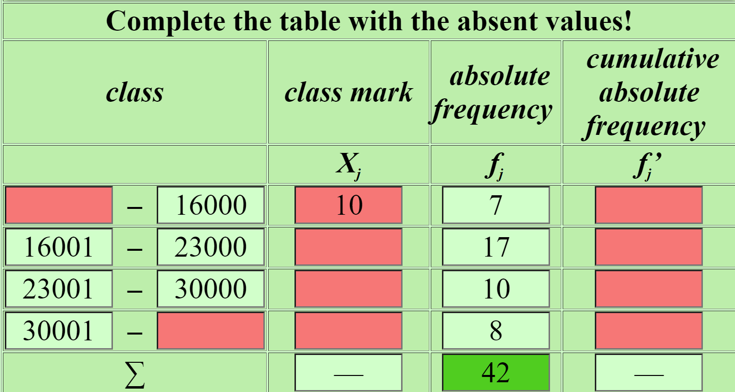 Solved Solve this and explain the calculations behind it. | Chegg.com