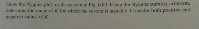I need some help on how to draw the nyquist plot by | Chegg.com
