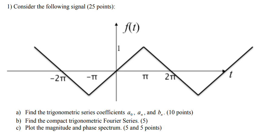 Solved 1) Consider the following signal ( 25 points): a) | Chegg.com