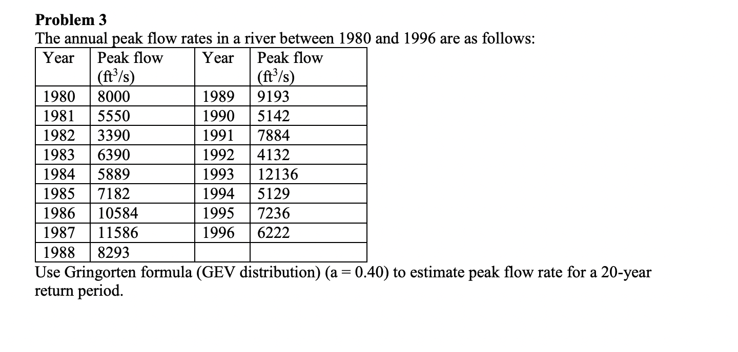 Solved Problem 3 The annual peak flow rates in a river | Chegg.com