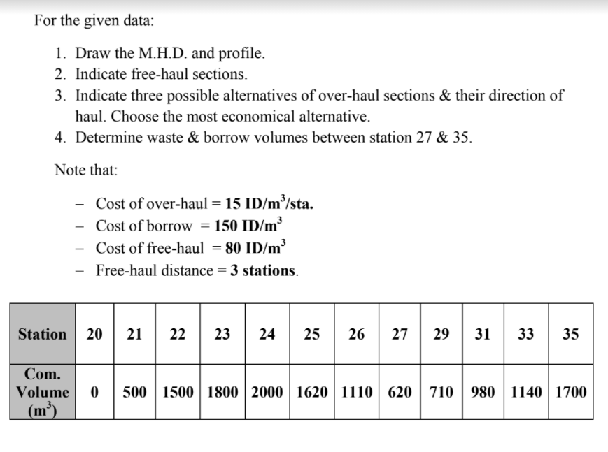 Solved For the given data: 1. Draw the M.H.D. and profile. | Chegg.com