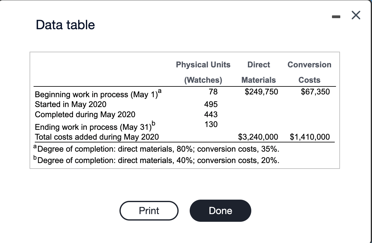 Solved Data table Reference Requirement Summarize | Chegg.com