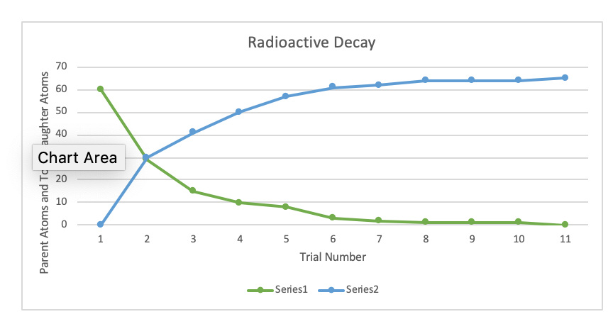 Table 2: Radioactive Decay Data Skittles S" Down | Chegg.com