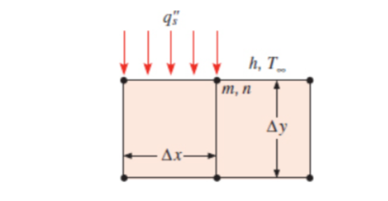 Solved Problem 2. Consider the two-dimensional system shown | Chegg.com