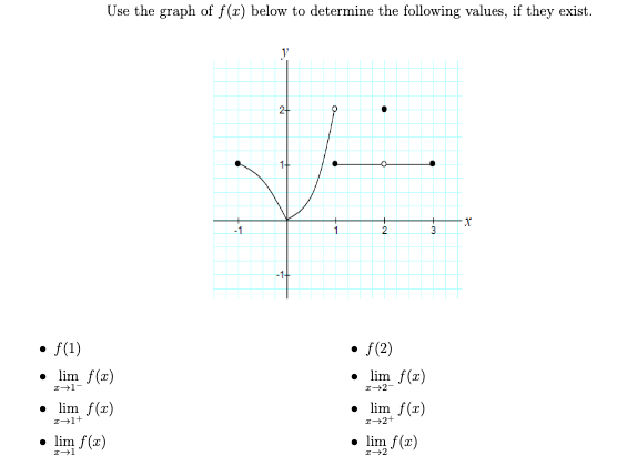 Solved Evaluate the following limits using the graph of f(x) | Chegg.com