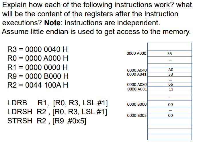 Solved Explain how each of the following instructions work? | Chegg.com