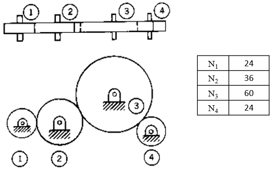 Solved The figure below shows four gears connected in a | Chegg.com