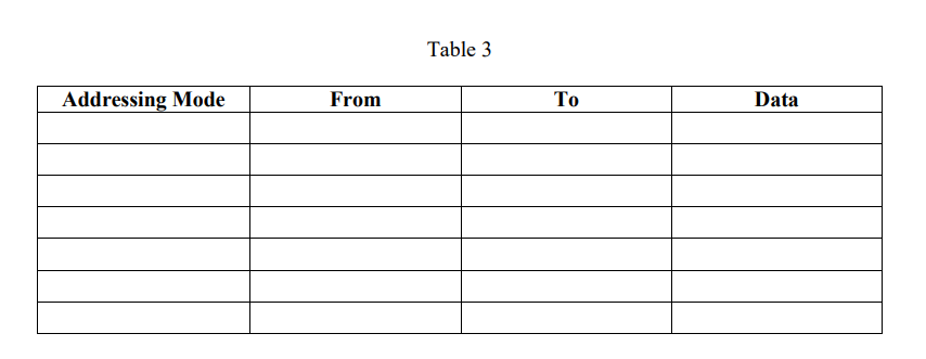 4. Different data-addressing modes are used in an | Chegg.com