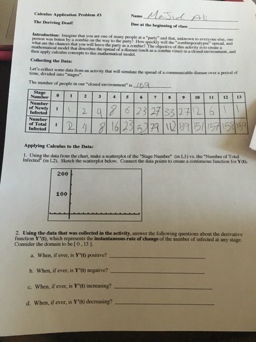 Solved Calculus Application Problem a3 The Deriving Dead! | Chegg.com