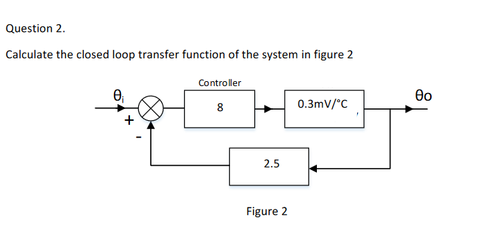 Solved Question 2. Calculate the closed loop transfer | Chegg.com
