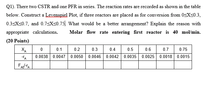 Solved Q1). There two CSTR and one PFR in series. The | Chegg.com