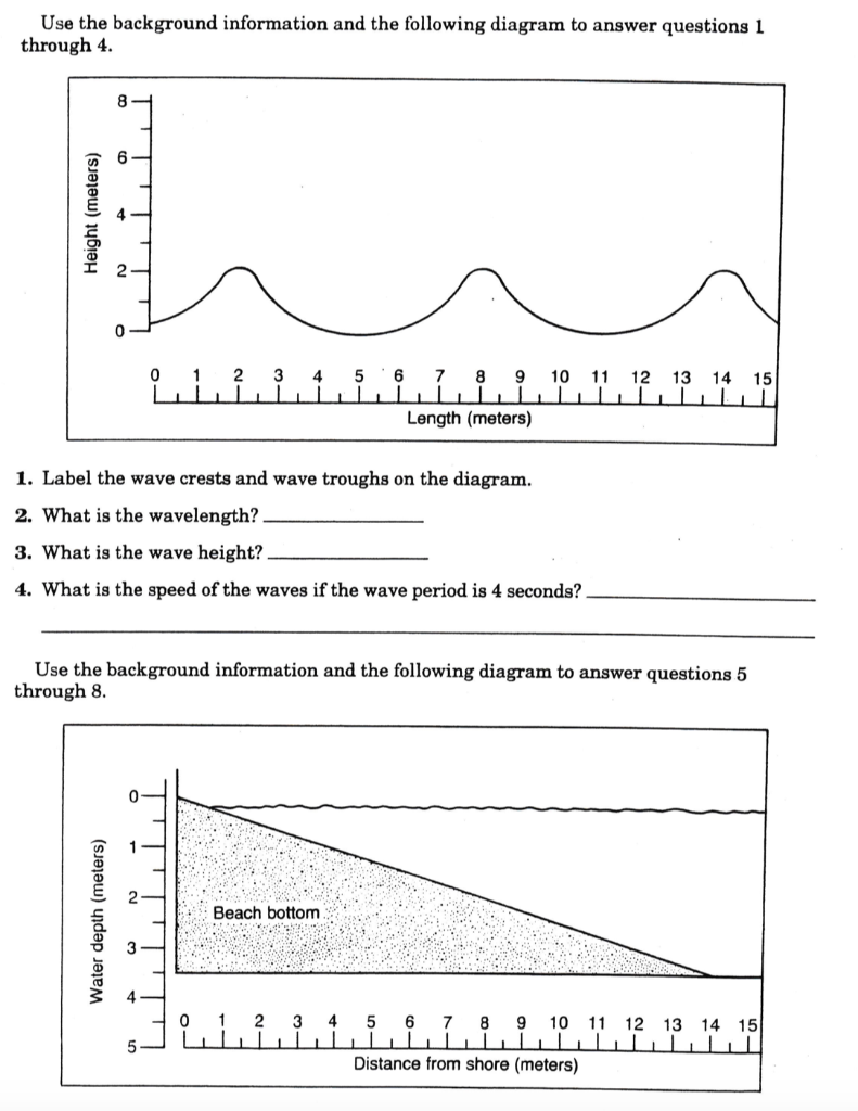 Solved Characteristics of Ocean Waves Most waves are caused | Chegg.com