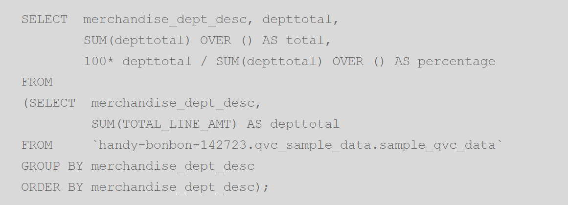 Solved ???Write a SQL statement to show the total sales per | Chegg.com
