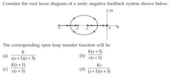 Solved Consider the root locus diagram of a unity negative | Chegg.com
