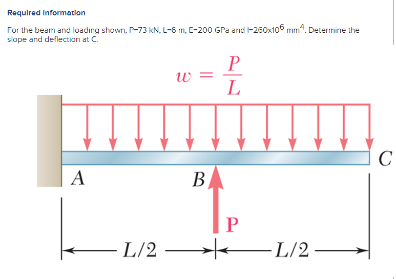 Solved Required information For the beam and loading shown, | Chegg.com