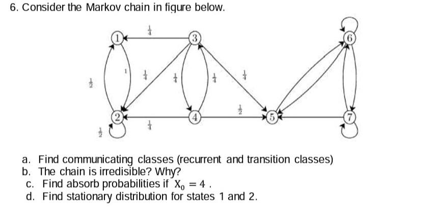 Solved 6. Consider the Markov chain in fiqure below. a. Find | Chegg.com