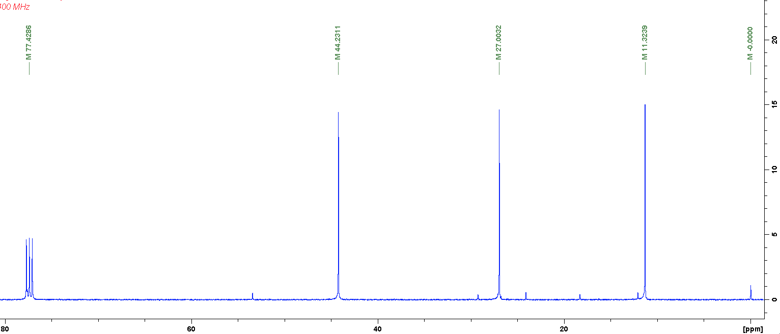 Solved Annotate the functional groups and Ha Hb Hc Hd + draw | Chegg.com