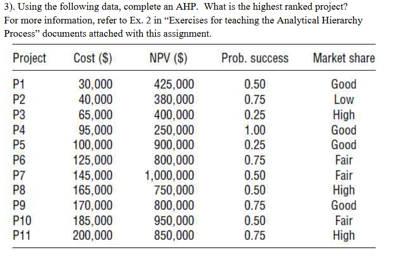 Solved . ﻿Using the following data, complete an AHP. What is | Chegg.com