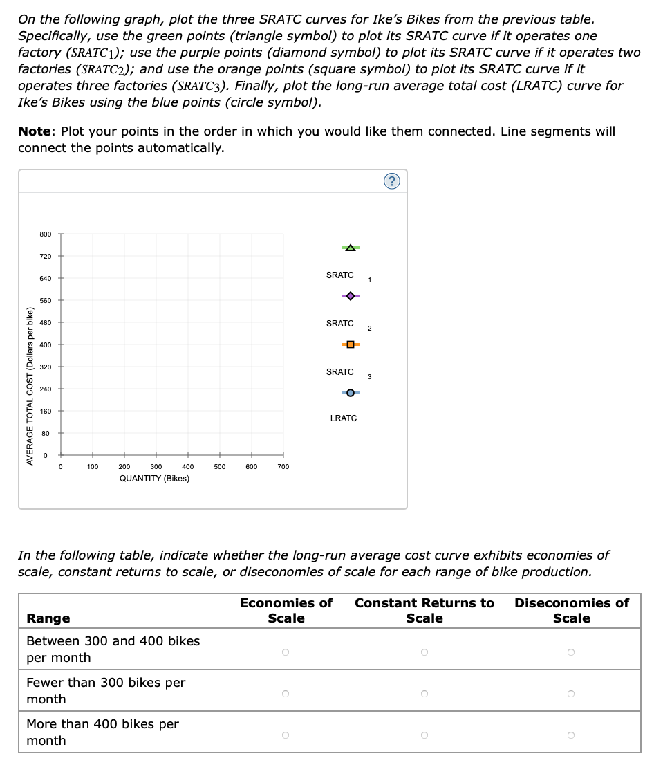 On the following graph, plot the three SRATC curves | Chegg.com