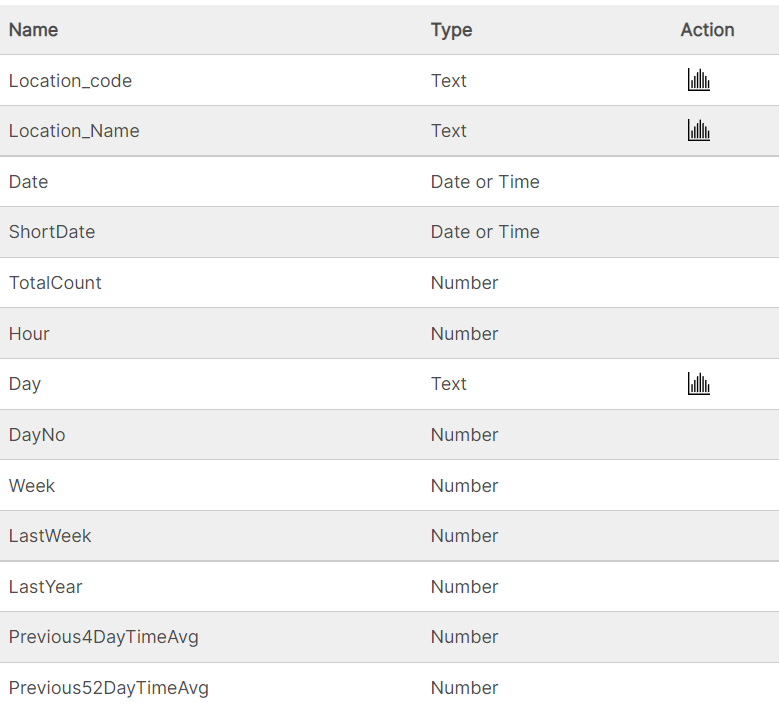Write SQL query for the following: 1.list of | Chegg.com