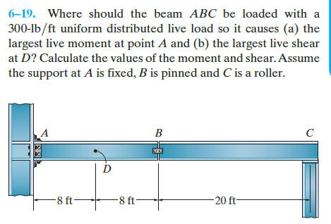 Solved 6-19. Where should the beam ABC be loaded with a | Chegg.com